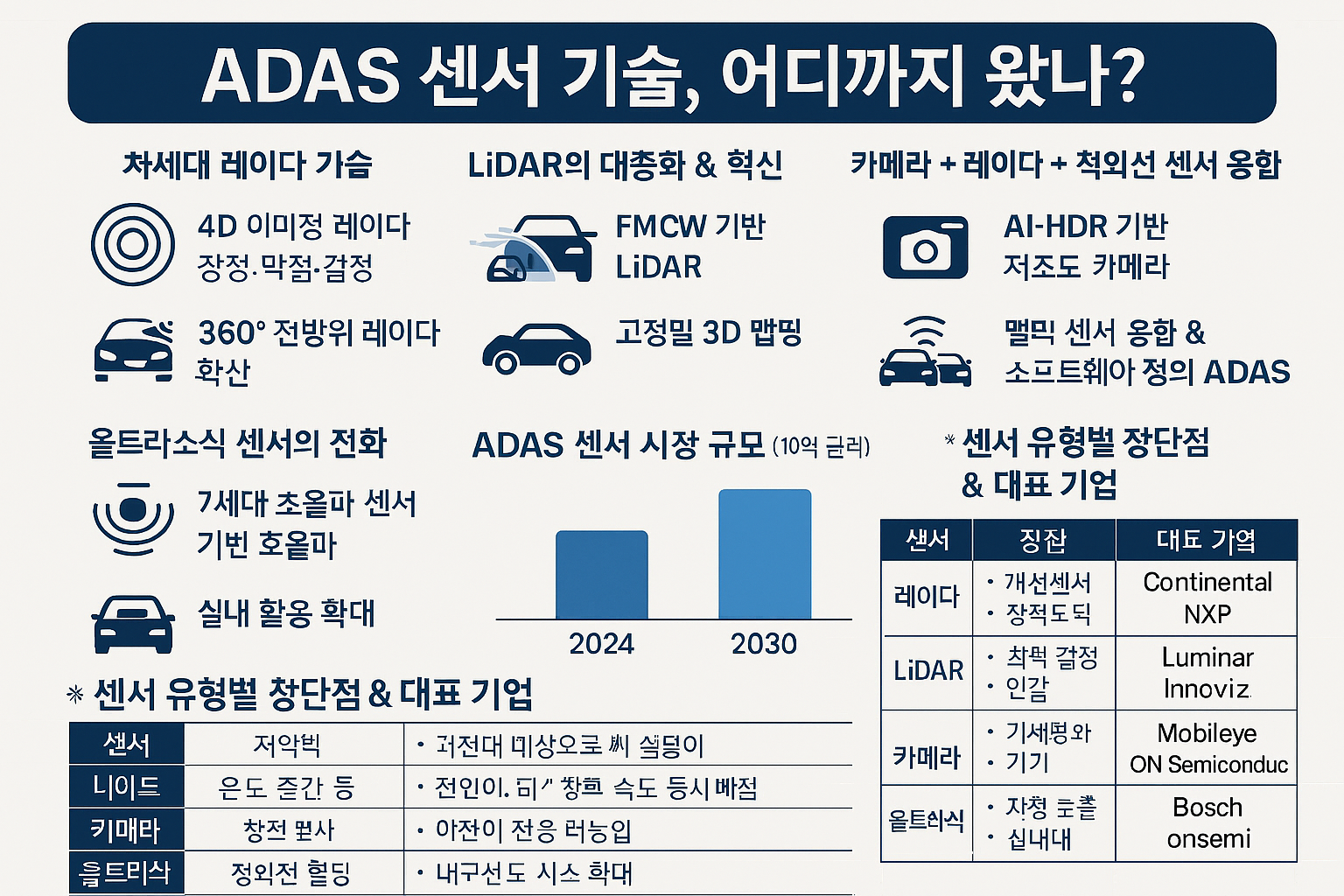 ADAS Sensors in 2026 — Where Are We Now? Radar, LiDAR, Camera ...